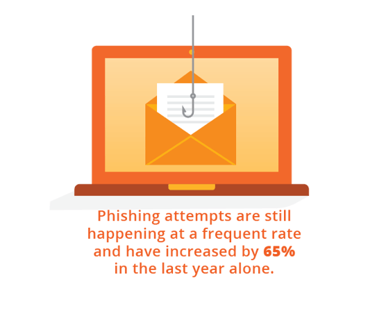 Defend Against Online Scams: 4 Proven Strategies | Office1 Blog